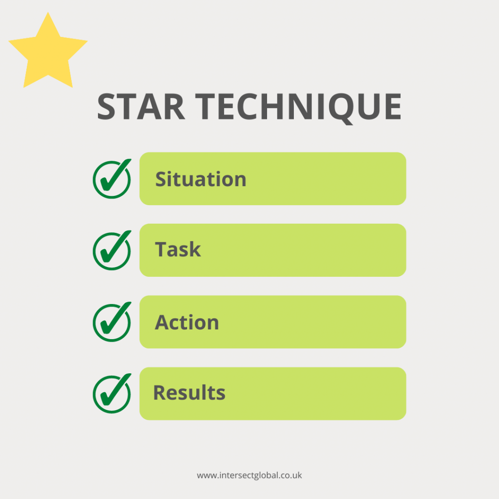 Competency Based Interview Techniques | Intersect Global Recruitment