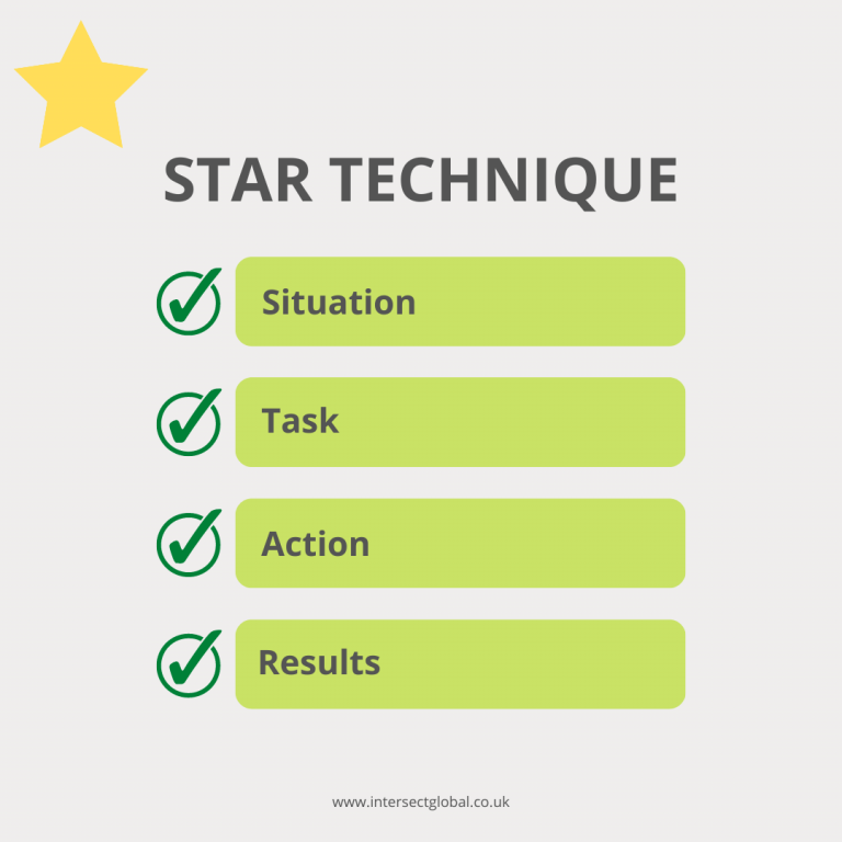 Competency Based Interview Techniques | Intersect Global Recruitment